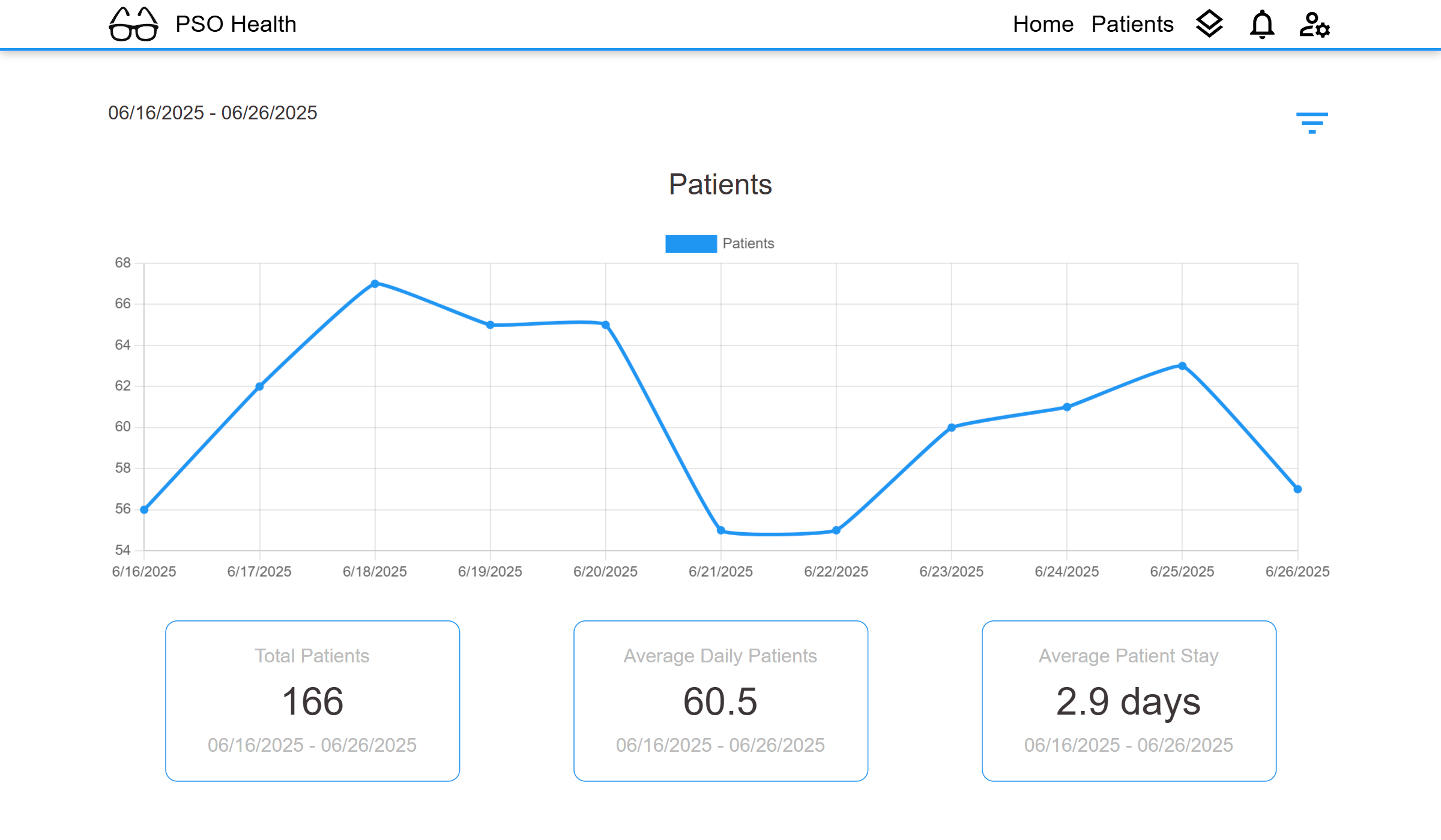 Physician Sign Out - Patient Handoff Made Easy