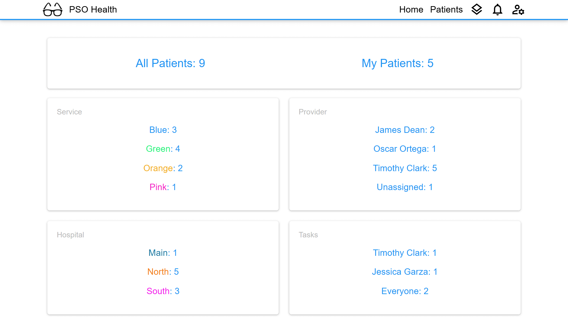 Physician Sign Out - Patient Handoff Made Easy